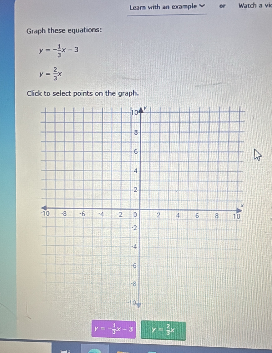 Solved: Learn with an example or Watch a vi Graph these equations: y ...