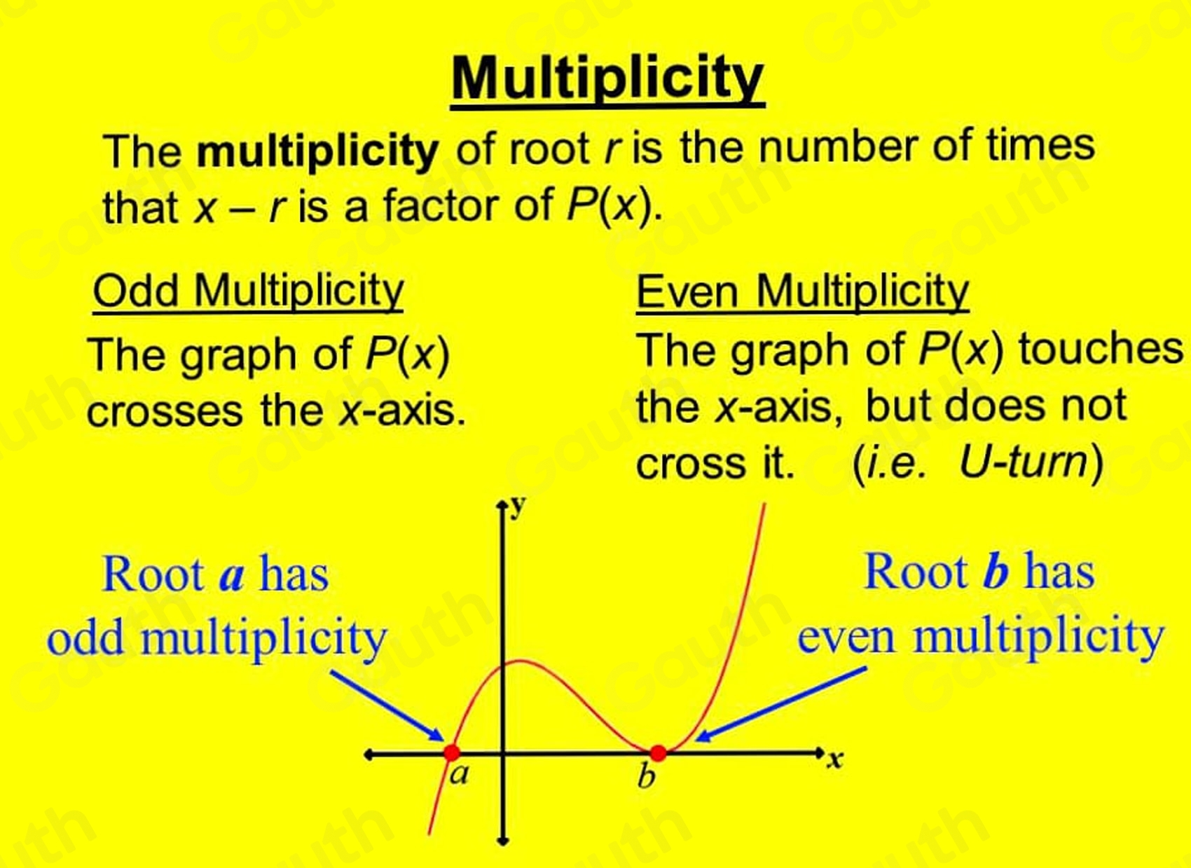 Solved: Use the image to answer the question. x (2x+1) is a factor of w ...