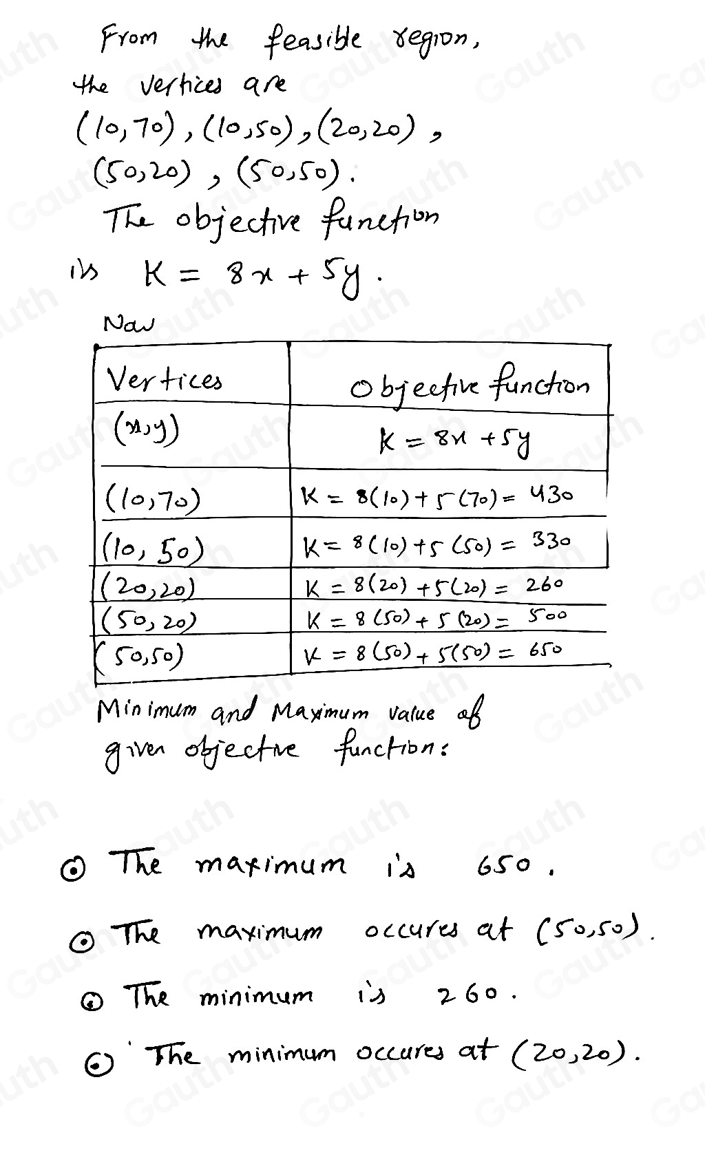 Solved: This question: 1 point(s) possible A feasible region and its ...