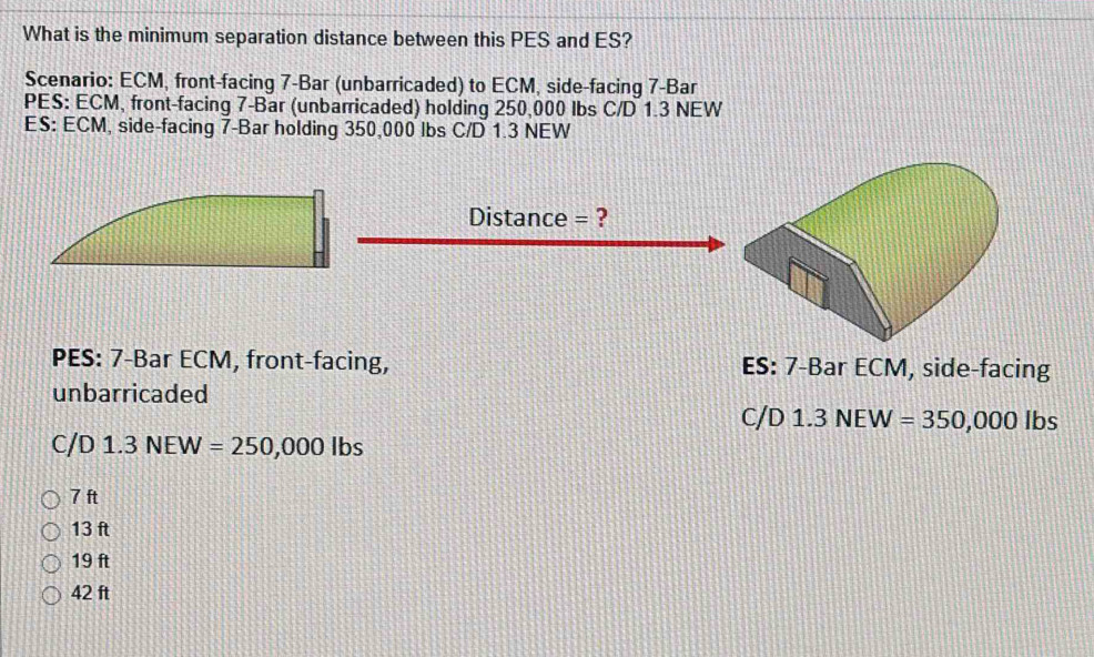 Solved: What is the minimum separation distance between this PES and ES ...