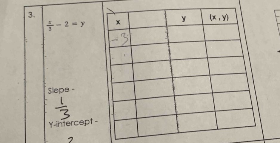 Solved: x/3 -2=y Slope - Y-intercept - I [Math]