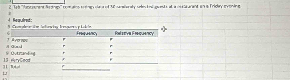 Solved: Tab "Restaurant Ratings" contains ratings data of 30 randomly ...