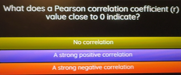 Solved: What does a Pearson correlation coefficient (r) value close to ...