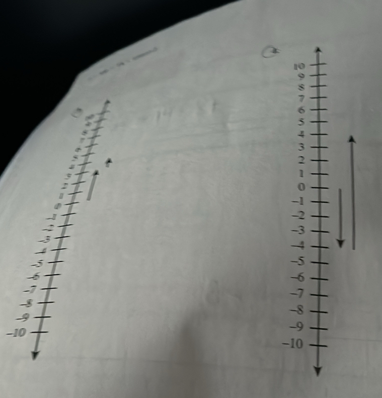 Solved: 7 6 5 4 3 2 1 0 -1 -1 -2 2 -3 -3 -4 5 -5 -6 -7 -7 - -8 -9 -10 ...