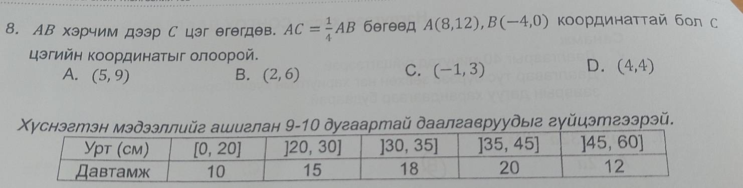 Solved: AB хэрчим дээр С цэг eгегдθв. AC= 1/4 AB бereeд A(8,12),B(-4,0 ...