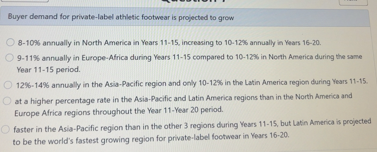 Solved: Buyer demand for private-label athletic footwear is projected ...