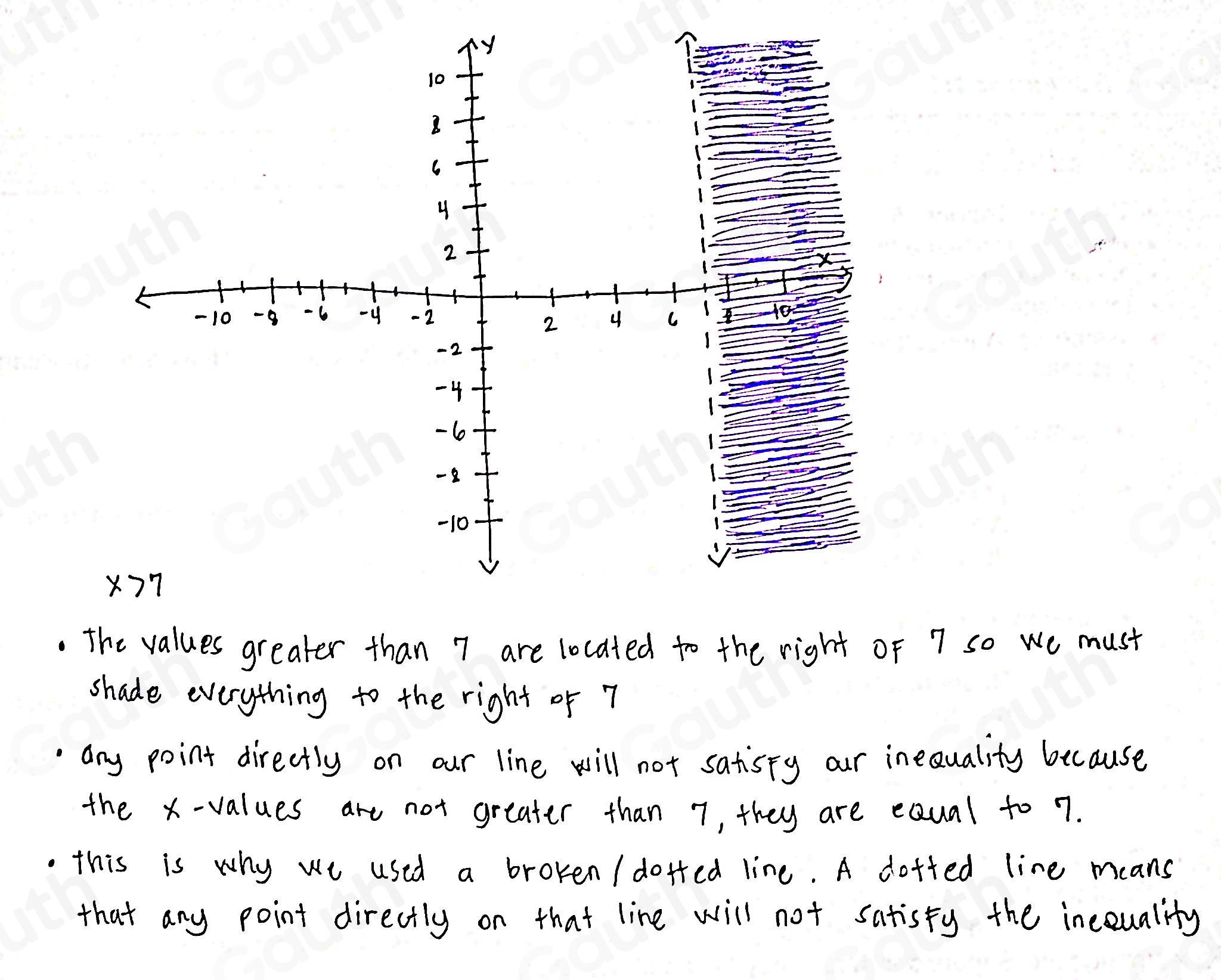 Solved: Graph the inequality in the coordinate plane. x>7 [Math]