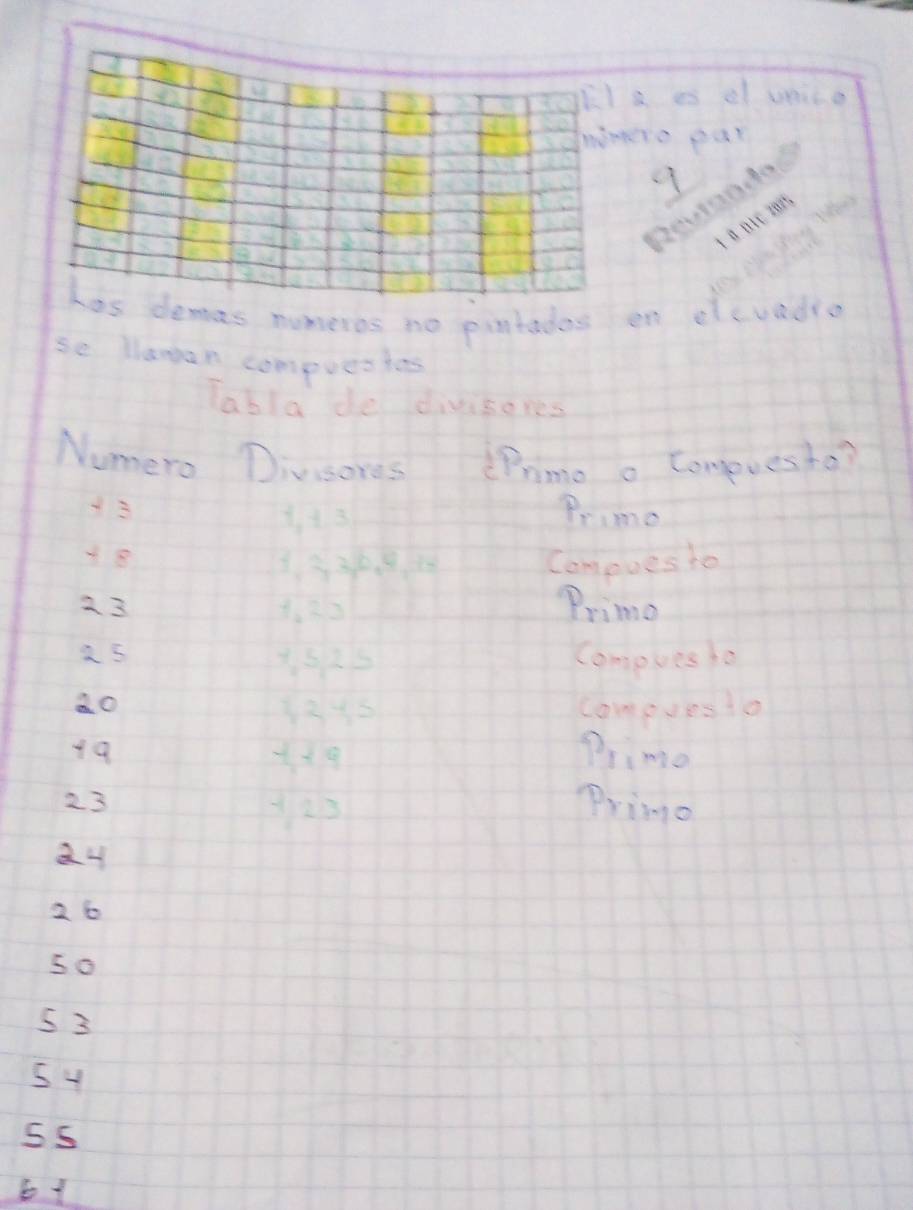 Resuelto:EORI a es el unice mimre par 9 Reutande a mt tee seay the has demes numeros no pinbade