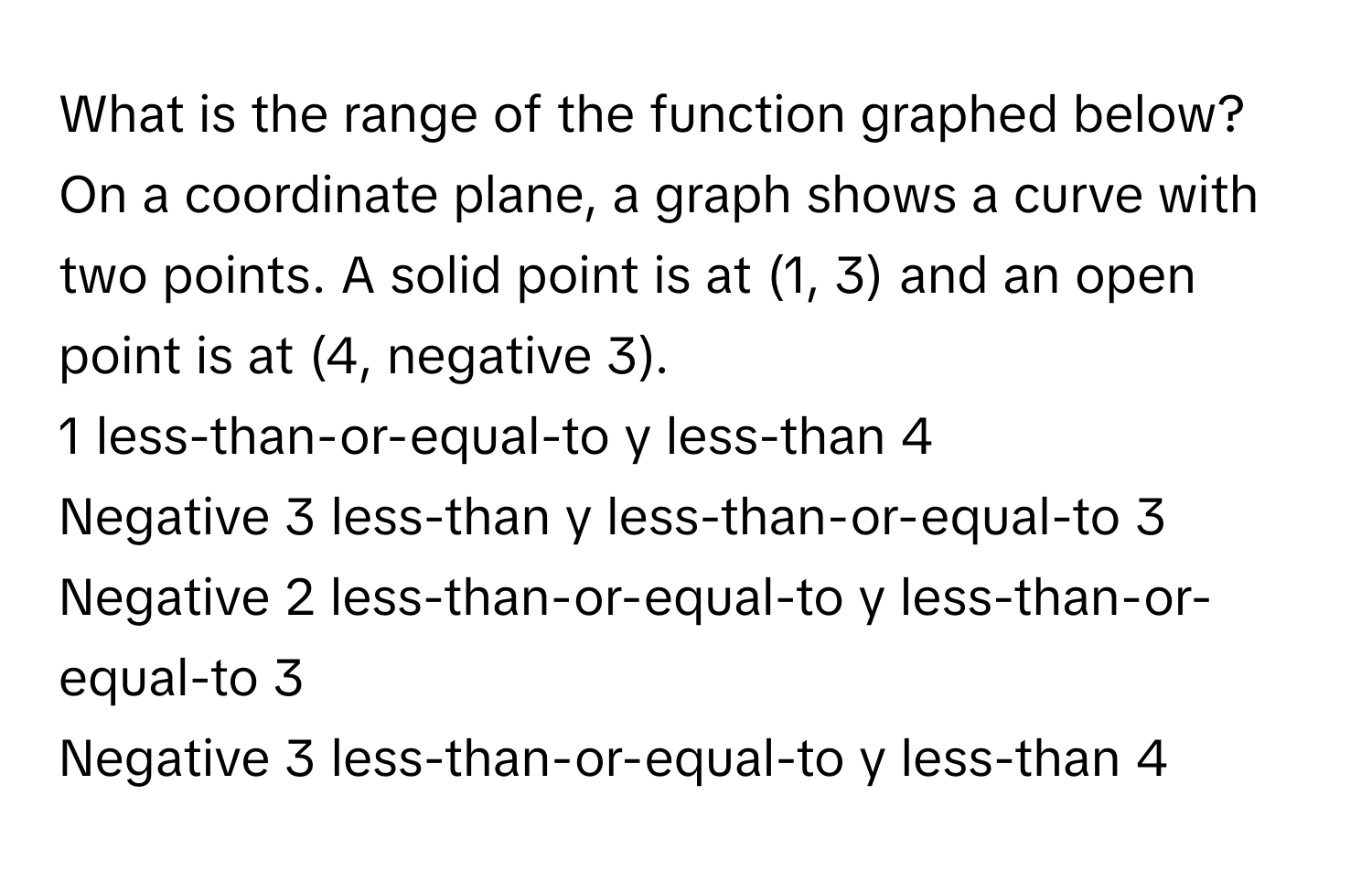 Solved: What is the range of the function graphed below? On a ...