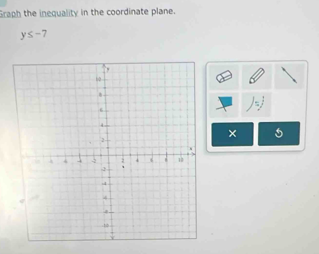 Solved: Graph the inequality in the coordinate plane. y≤ -7 10 B 6 4 2 ...