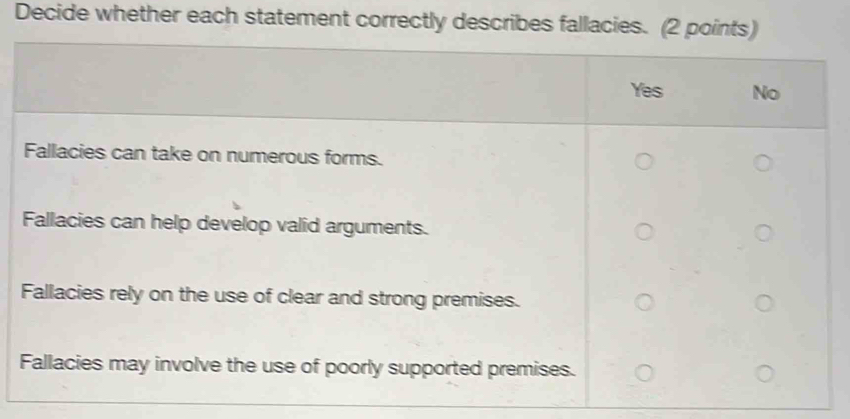 Solved: Decide whether each statement correctly describes fallacies. (2 ... Solved: Decide whether each statement correctly describes fallacies. (2 ...