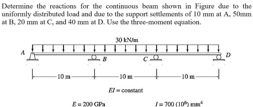 Solved: Determine the reactions for the continuous beam shown in Figure ...