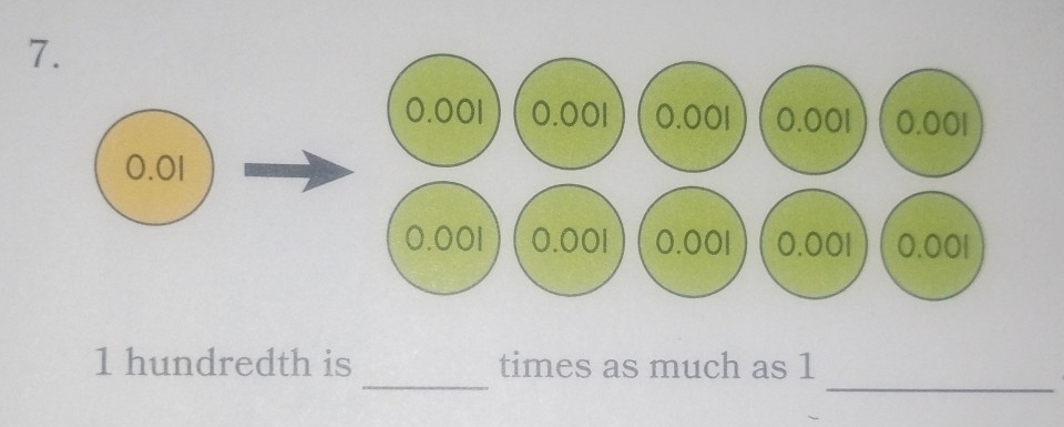Solved: 1 hundredth is times as much as 1 [Math]