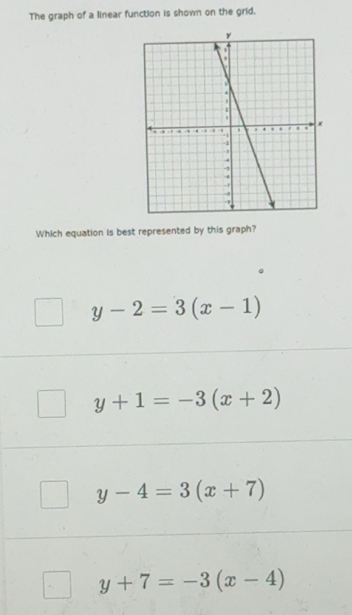 Resuelto:The graph of a linear function is shown on the grid, Which ...