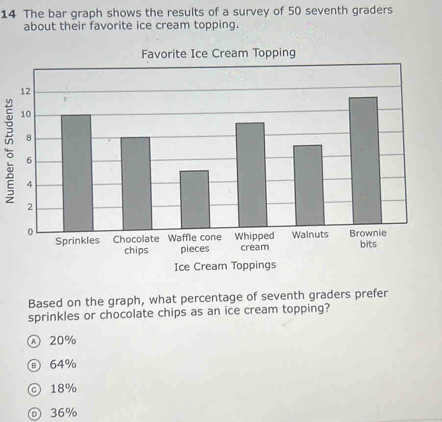 Solved: The bar graph shows the results of a survey of 50 seventh ...