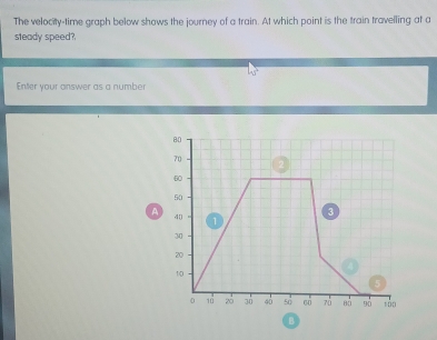 Solved: The velocity-time graph below shows the journey of a train. At ...