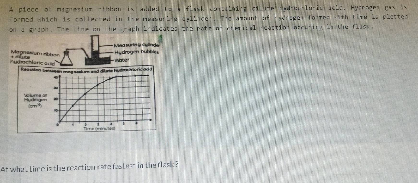 Solved: A piece of magnesium ribbon is added to a flask containing ...