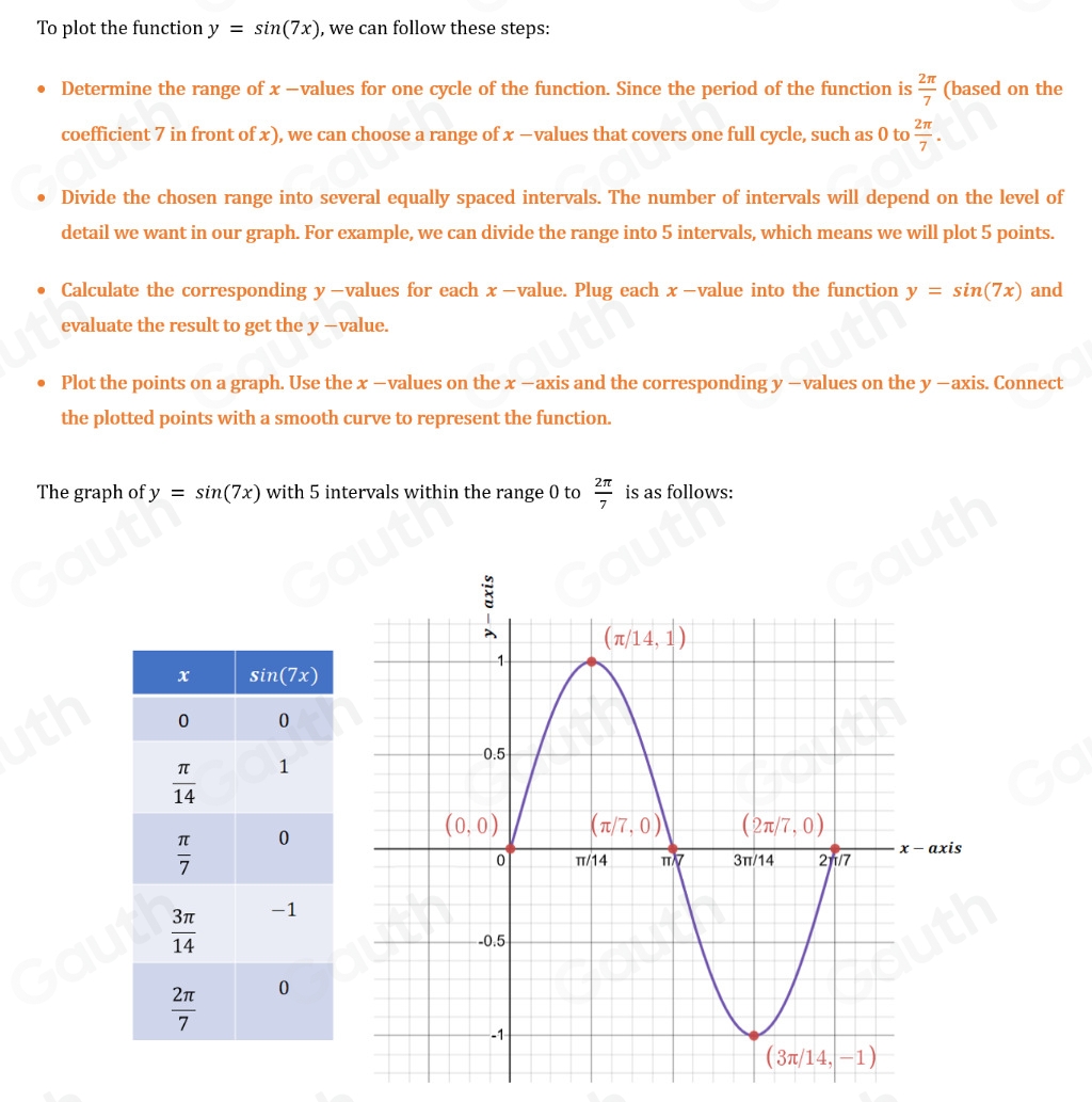 Solved: On the axes below, make an appropriate scale and graph exactly ...