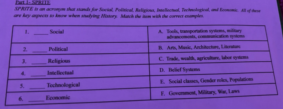 Solved: Part 1- SPRITE SPRITE is an acronym that stands for Social ...