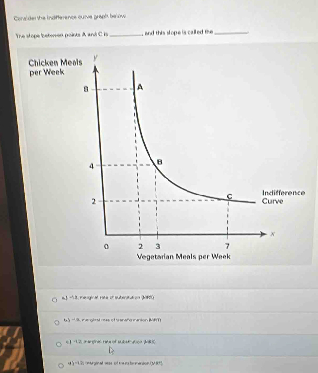 Solved: Consider the indifference curve graph below. The slope between ...