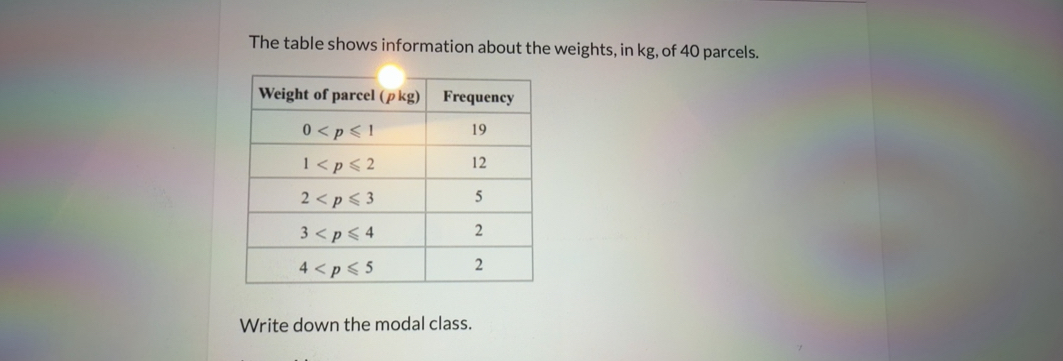แก้ไขแล้ว:The table shows information about the weights, in kg, of 40 ...
