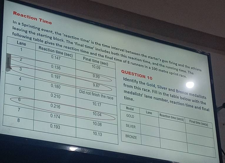 Solved: Reaction Time n a Sprinting event, thween the starter’s gun ...