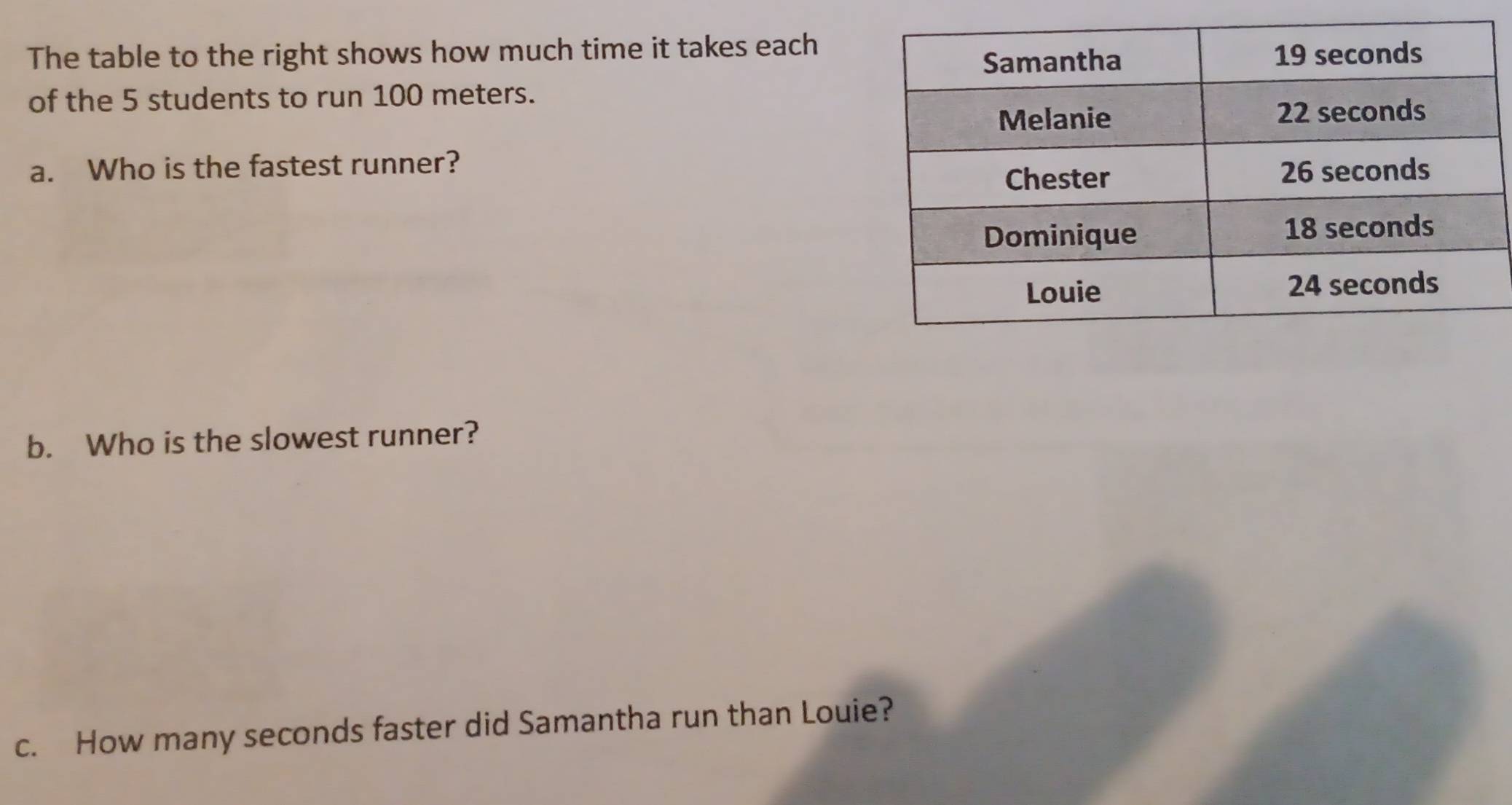 Solved: The table to the right shows how much time it takes each of the ...