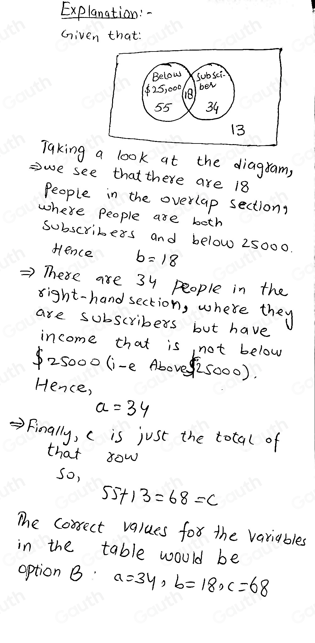 Solved: A group of 120 people were asked whether their income Which ...