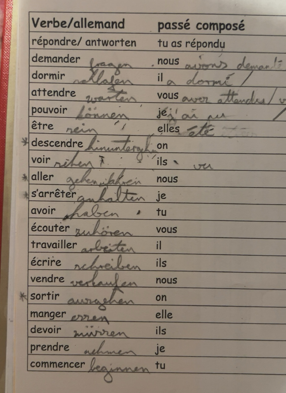 Gelöst:Verbe/allemand passé composé répondre/ antworten tu as répondu ...