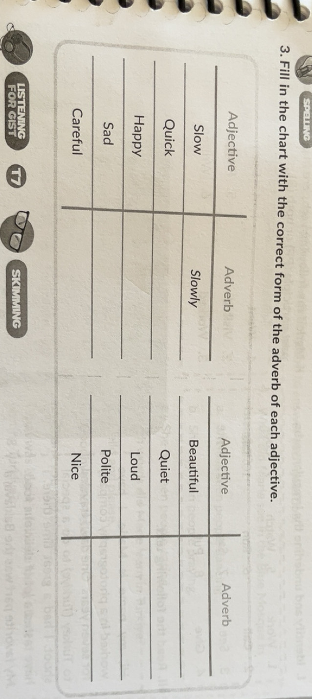 Resuelto:SPELLING 3. Fill in the chart with the correct form of the ...