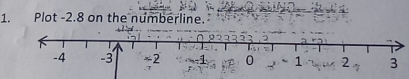 Solved: Plot -2.8 on the numberline. -4 -3 * 2 A:1 0 x-1 b=u 4x- 3 _ [Math]