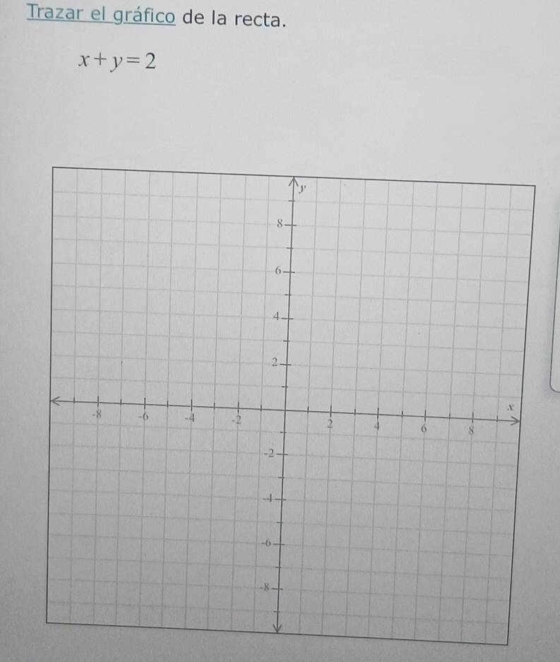 Resuelto:Trazar el gráfico de la recta. x+y=2
