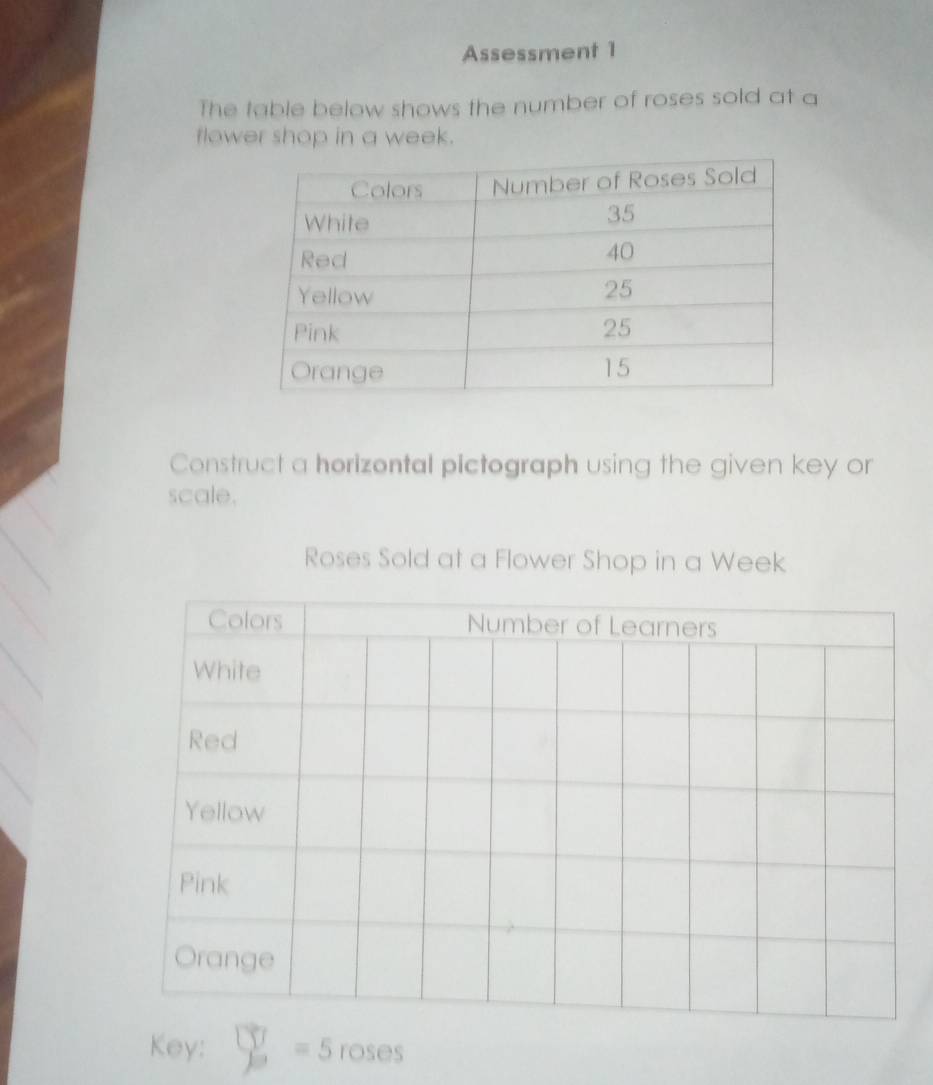 Solved: Assessment 1 The table below shows the number of roses sold at ...