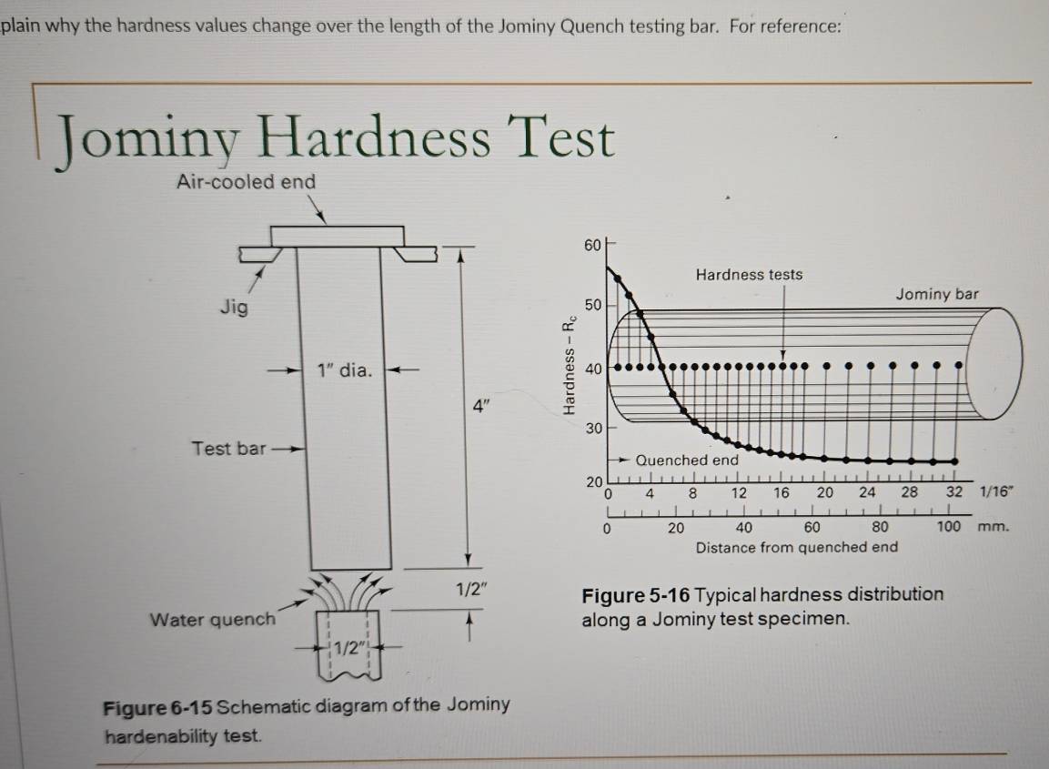 Solved: plain why the hardness values change over the length of the ...