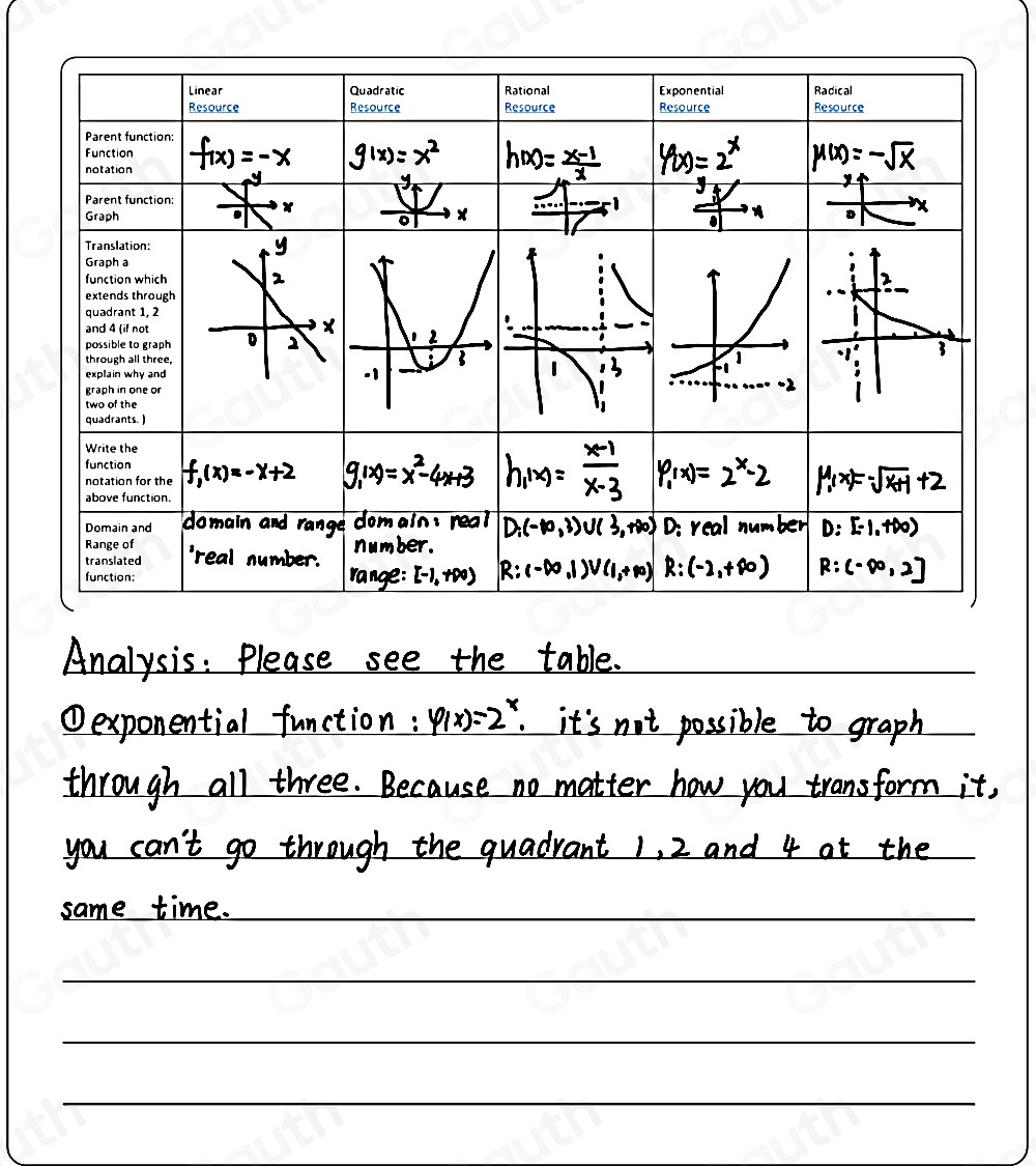 Solved: wrap it up SVHS Algebra 1, part 2 - Unit 5 Assignment In ...