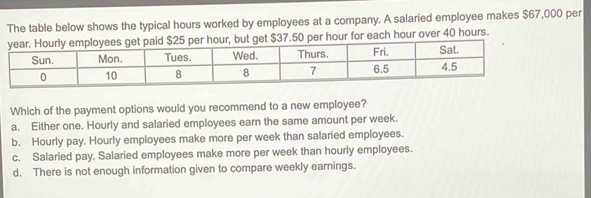 Solved: The table below shows the typical hours worked by employees at ...