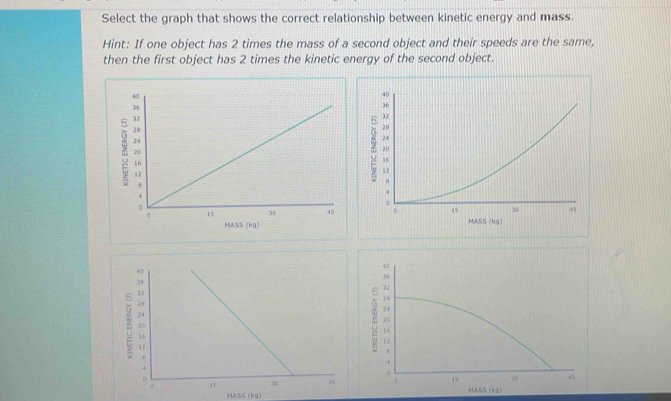 Solved: Select the graph that shows the correct relationship between kinetic energy and mass ...