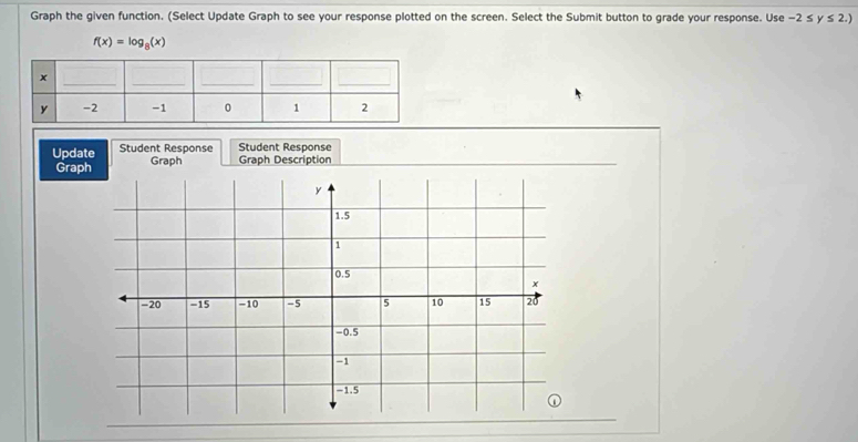 Solved: Graph the given function. (Select Update Graph to see your ...