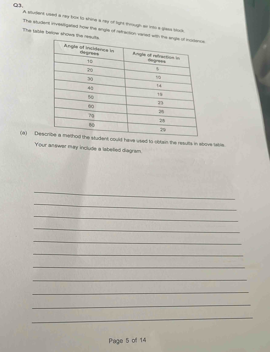 Solved: A student used a ray box to shine a ray of light through air ...