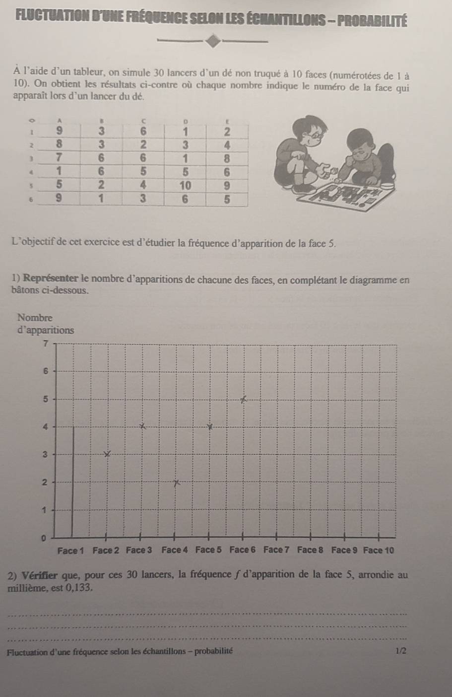 Résolu :Fluctuation d'une fréquence selon les échantillons ...