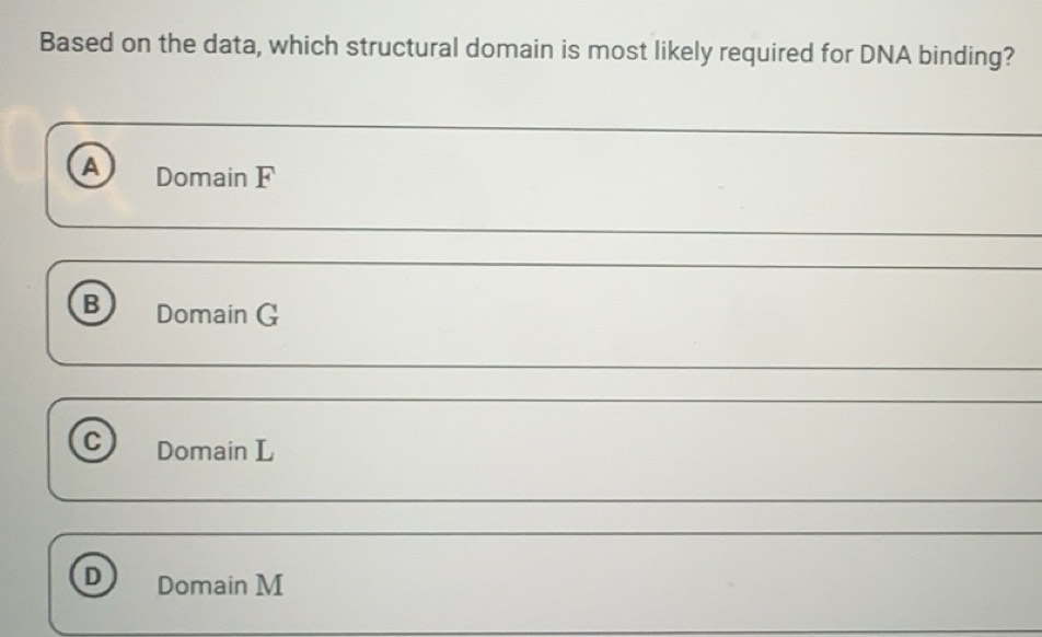 Solved: Based on the data, which structural domain is most likely ...