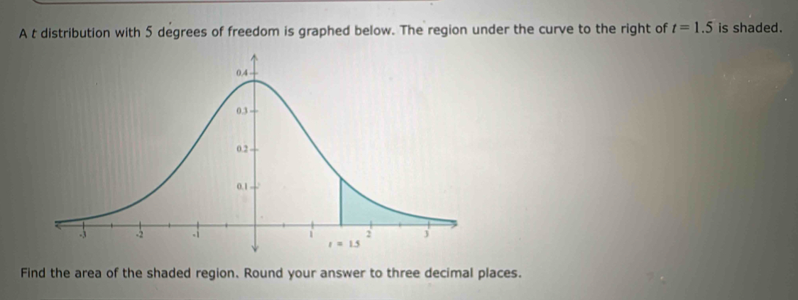 Solved: A t distribution with 5 degrees of freedom is graphed below ...