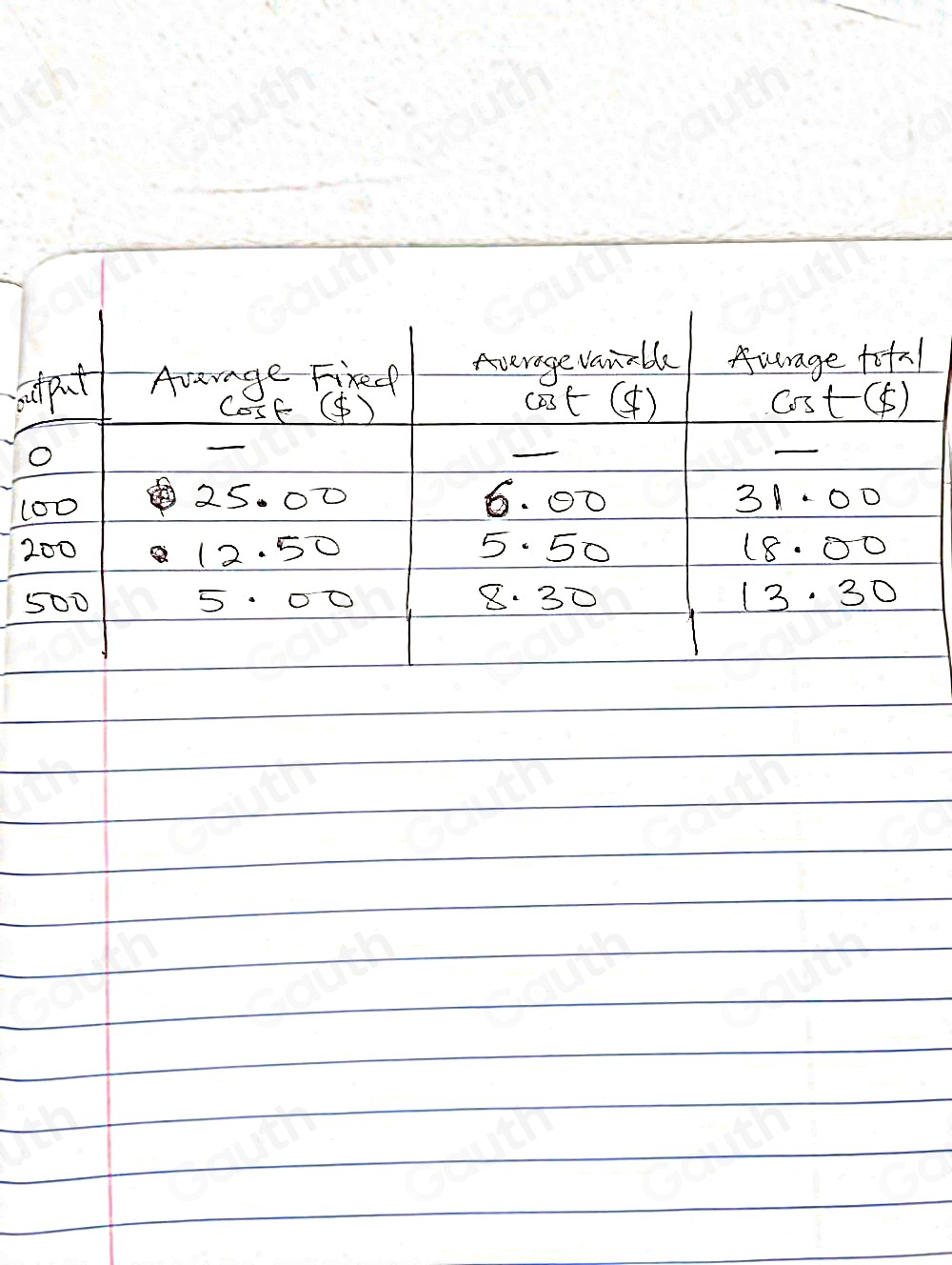 Solved: The table below shows the monthly cost of producing vintage ...