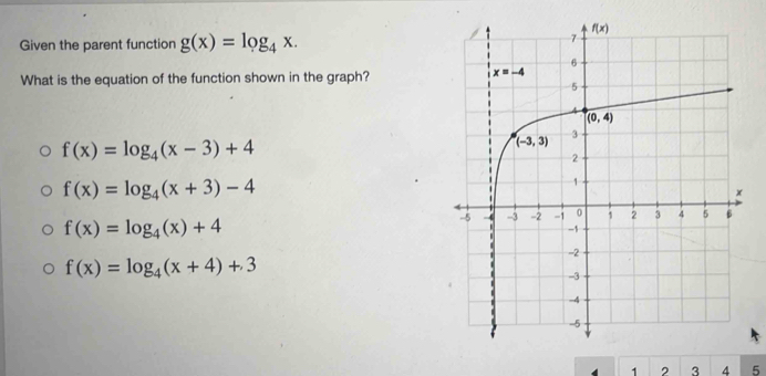 Solved: Given the parent function g(x)=log _4x. What is the equation of the function shown in ...