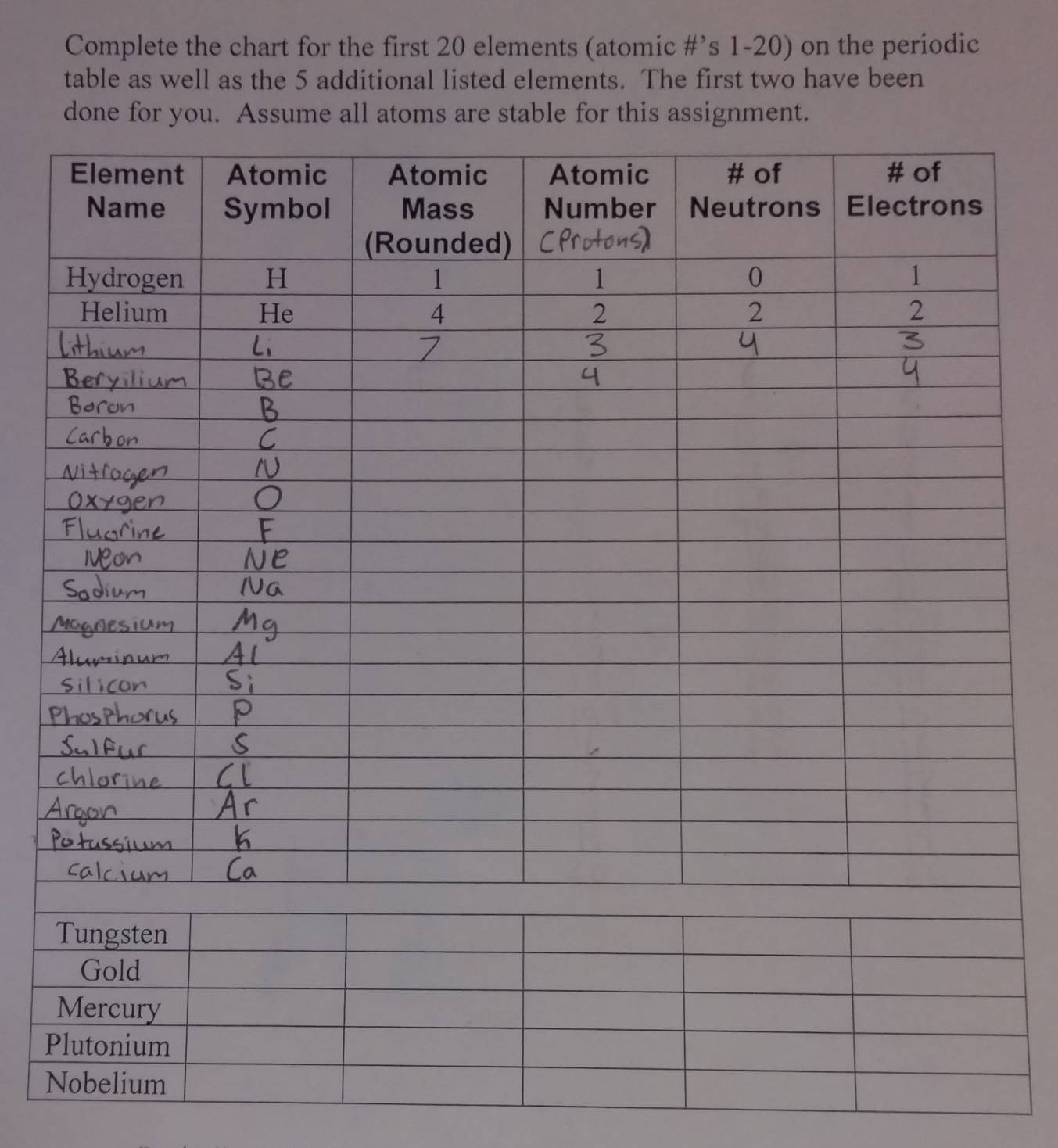 Solved: Complete the chart for the first 20 elements (atomic #’s 1-20 ...