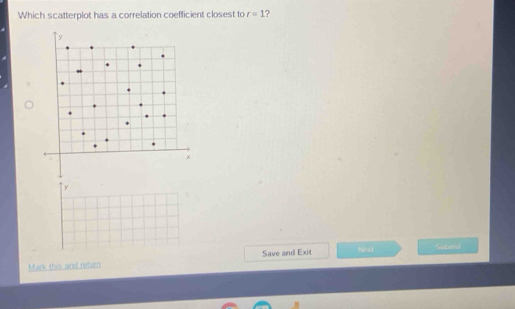 Solved: Which scatterplot has a correlation coefficient closest to r=1 Save and Exit Nexd ...