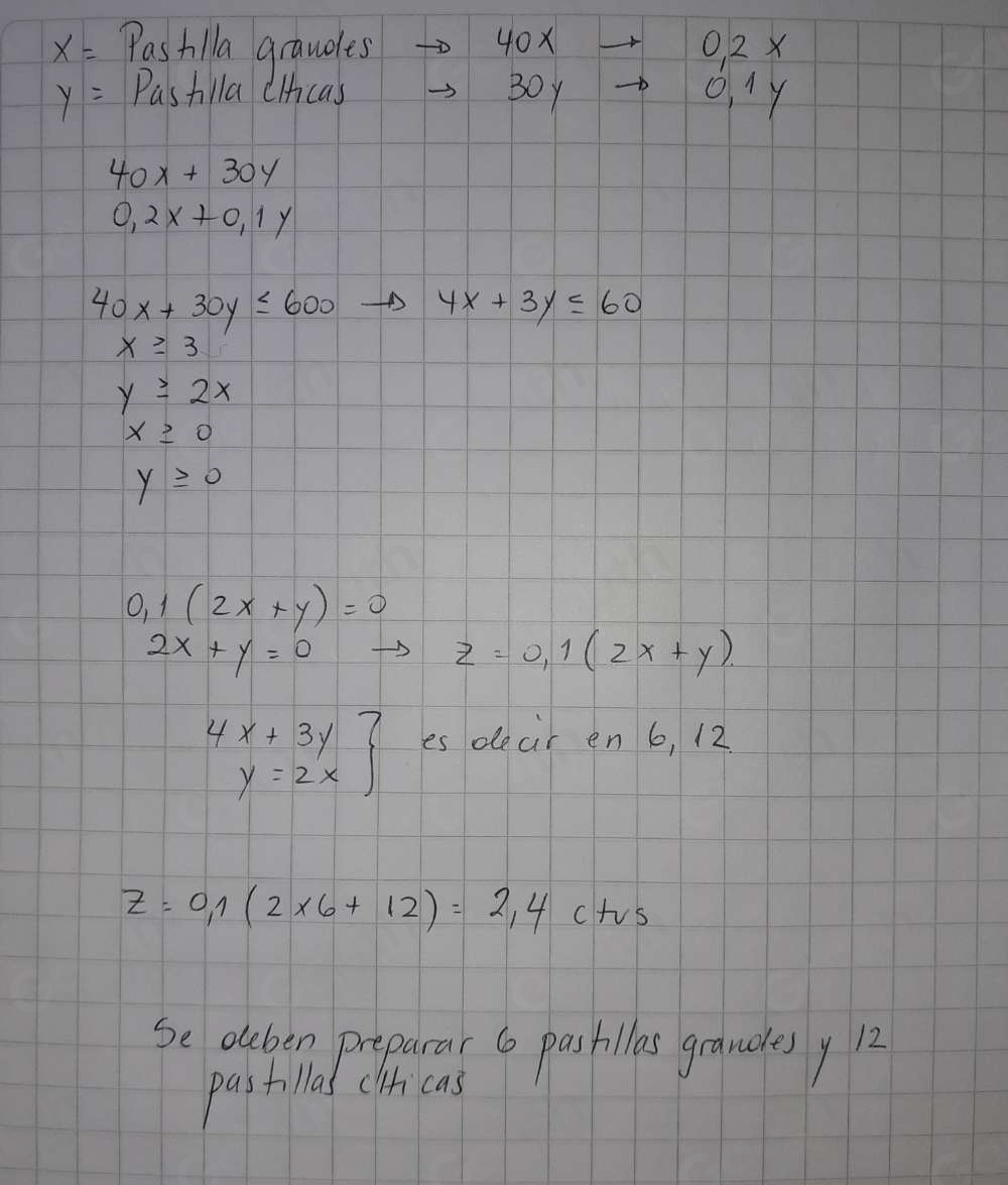 Resuelto:Se dispone de 600 g de un determinado fármaco para preparar ...
