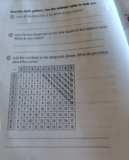 Solved: Describe each pattern. Use the addition table to help you. _ ⊥ ...
