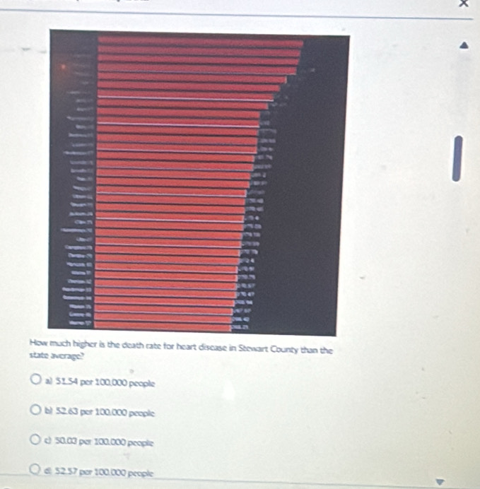 Solved: Hthe death rate for heart disease in Stewart County than the ...
