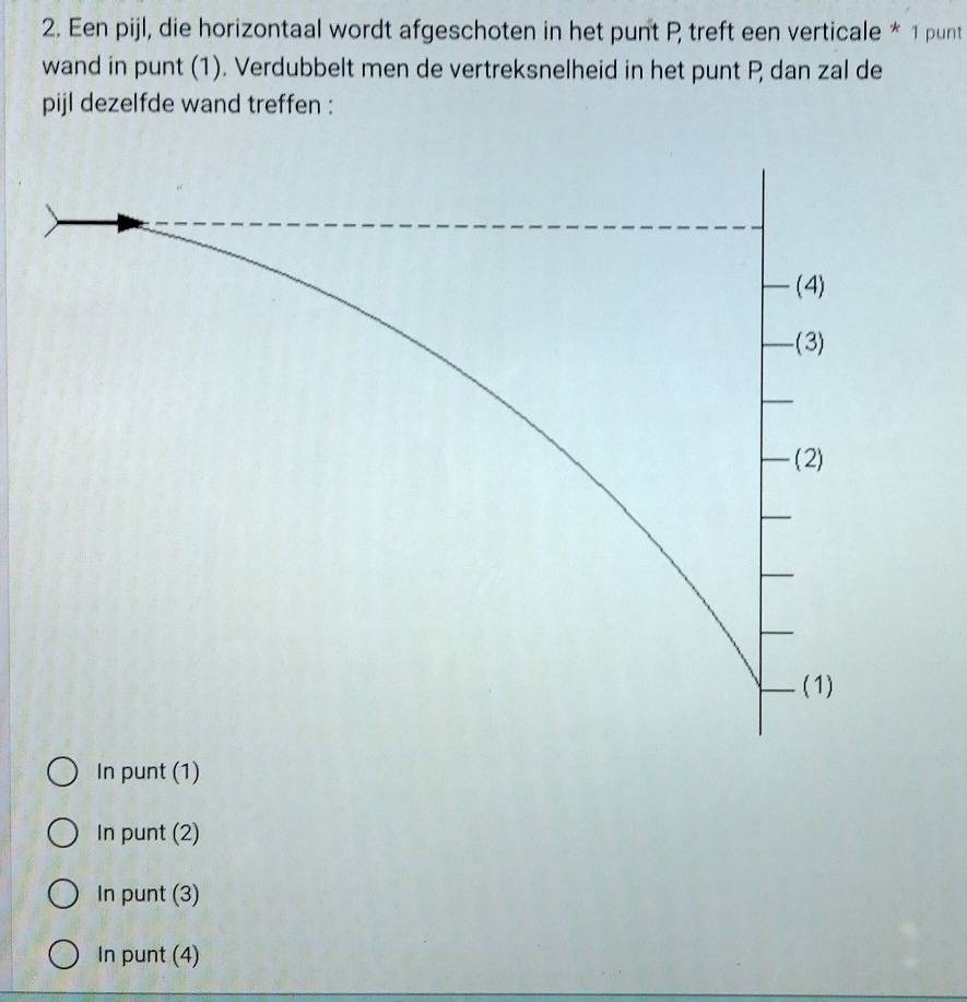 Solved: Een pijl, die horizontaal wordt afgeschoten in het punt P treft ...